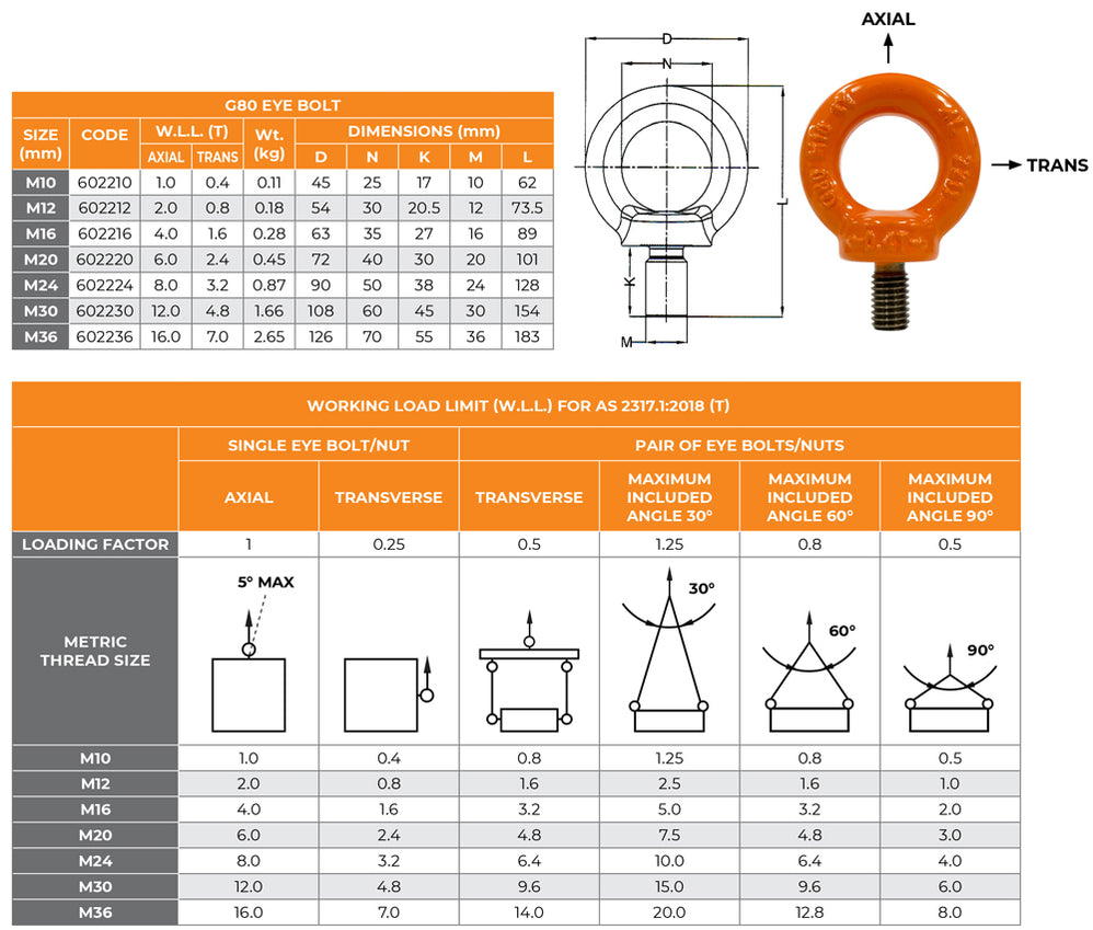 Lifting Points | Conveying & Hoisting Solutions