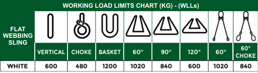 Single Ply Endless Flat Sling | Conveying & Hoisting Solutions
