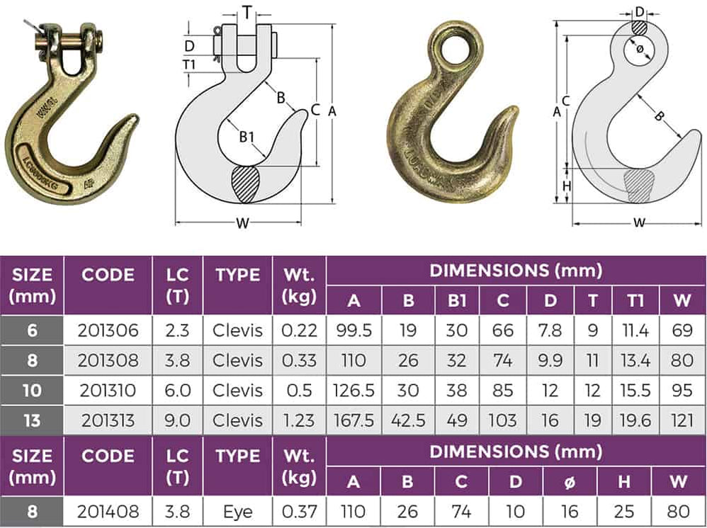 Load Restraints | Conveying & Hoisting Solutions