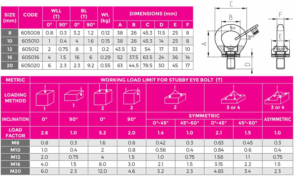 Swivel Eye Bolts G80 Series | Conveying & Hoisting Solutions