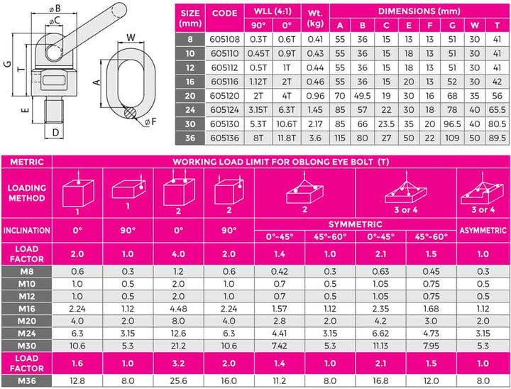 Lifting Points | Conveying & Hoisting Solutions